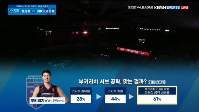 정관장:IBK기업은행 V리그 여자배구 생방송 🏐 | SOOP VOD