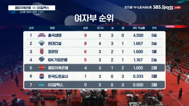 V리그 페퍼저축은행 : GS칼텍스 여자프로배구 | SOOP VOD