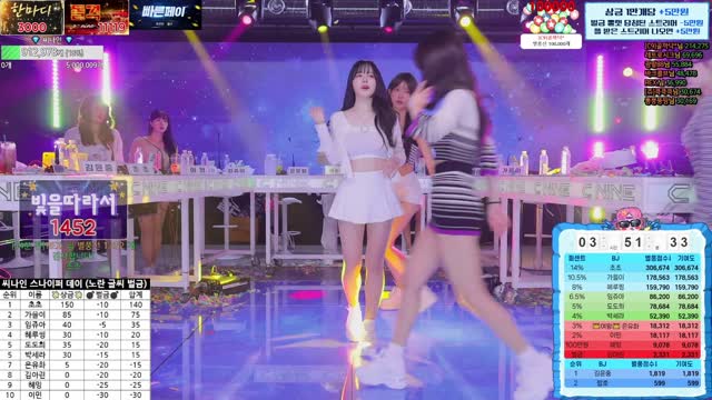 [클립]씨나인 100000개 10만개시그 초초 241215 | SOOP VOD