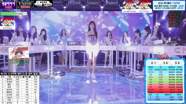 [클립]씨나인 10303개 영삼 은유화 241215 | SOOP VOD