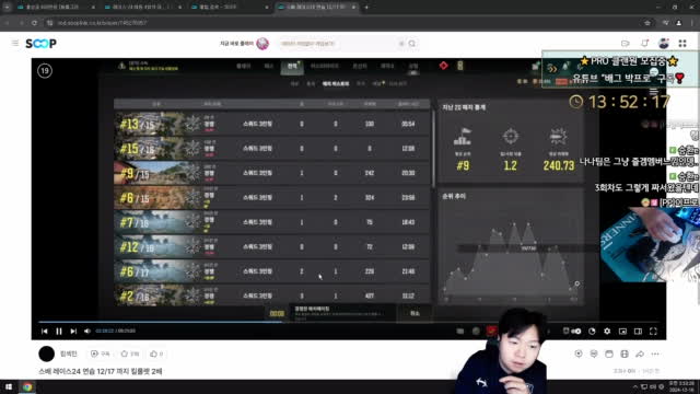 박프로 K/DCK / 유튜브 "배그 박프로" | SOOP VOD