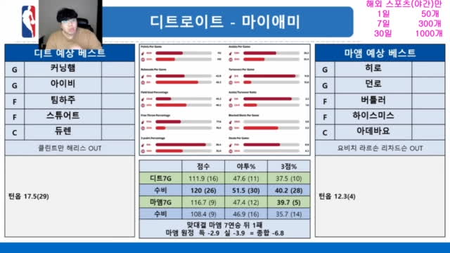 표🏀NBA 6경기 결장+수치적 변화 7시 20분 발표 질문환영 ⚾️MLB ⚽️해외축구 🏀NBA | SOOP VOD