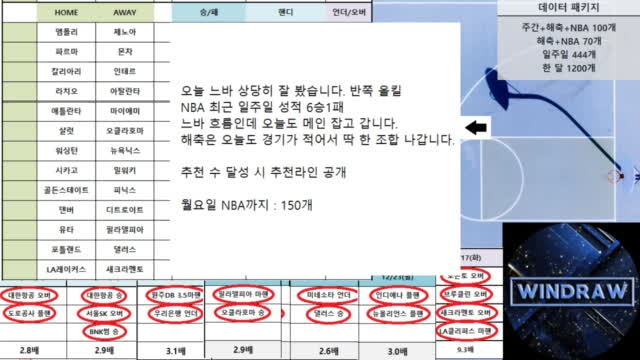[스포츠분석]해외축구,NBA 느바 최근 6승1패 / 추천라인 공개 | SOOP VOD