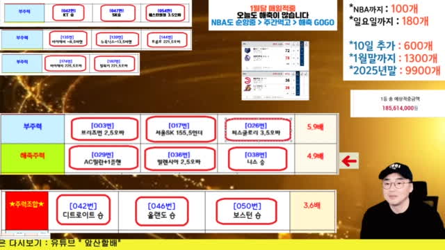 NBA도 적중 ㅅㅅㅅ[5.9배:4.9배]ㅅㅅ[ 6승 ]1월달 매일 적중 [ 스포츠토토]. | SOOP VOD