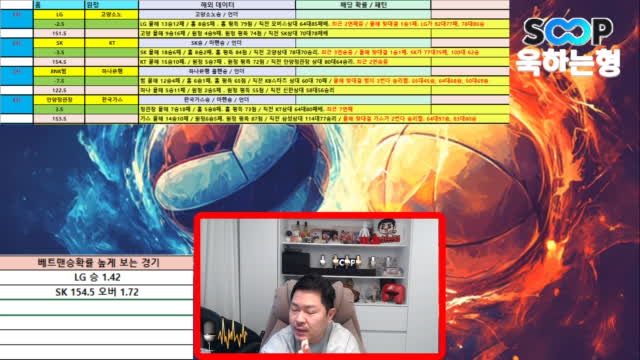 [장독대][스포츠분석] 국내 농구 4경기 +7시 해외 축구 13경기+9시 NBA 농구 6경기 분석 욱하는형 | SOOP VOD