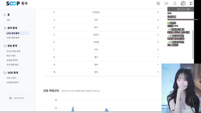 [씨나인:시녀2]숲창인생을 찾아라 | SOOP VOD