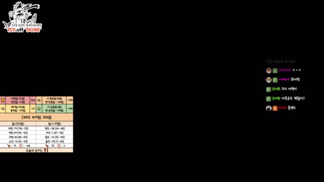 DG98 DK 킬내기 | SOOP VOD