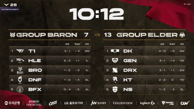 흔한의 LCK컵 [DNF:KT] #LCKwatchparty | SOOP VOD