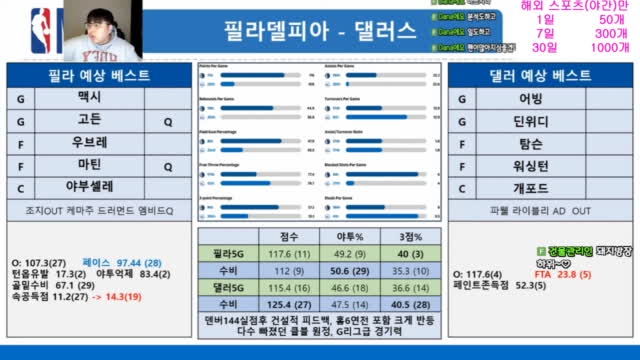 🏀NBA 7경기 결장자+수치적영향 7시25분 go go ⚾️MLB⚽️해외축구🏀NBA | SOOP VOD