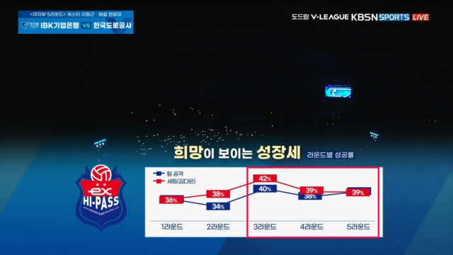 [퀵뷰이벤트][욱하는형] 프로배구 IBK기업:도로공사 국내배구 중게방 욱하는형 | SOOP VOD