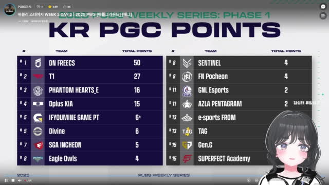 PWS 2주차 Day2 DNF 응원방 *\(^ㅅ^)/* | SOOP VOD