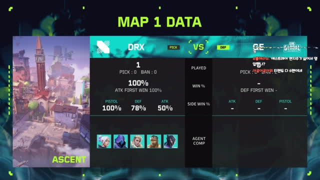 DRX vs GE ｜에스트레아 첫출전?? #VCTWatchParty | SOOP VOD