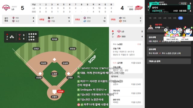 [엘지편파/이싱연] LG vs SSG 비 아녔어요? 선발투수 손주영 | SOOP VOD