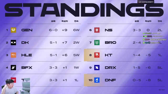 김민교x칸 LCK KT vs DNF 레전드매치업 #LckWatchParty | SOOP VOD