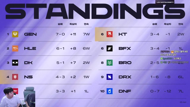 김민교x칸 LCK KT vs NS 레전드매치업 #LckWatchParty | SOOP VOD