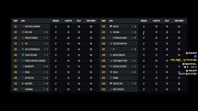 PGS 그룹스테이지 리뷰 방송 지수보이 배틀그라운드 | SOOP VOD