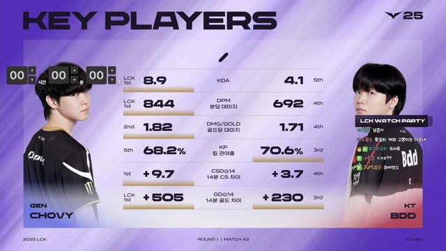 전승거인 젠지응원방! 젠지vsKT #LckWatchParty | SOOP VOD