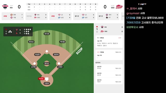 [KIA : SSG] 🐯그의 500..폭탄돌리기 스타트 | SOOP VOD