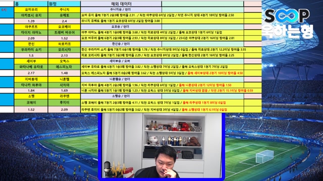 장독대] [스포츠분석] 일본 야구 6경기 분석 +9시 해외 축구 2경기 mlb 야구 15경기 분석 욱하는형 | SOOP VOD