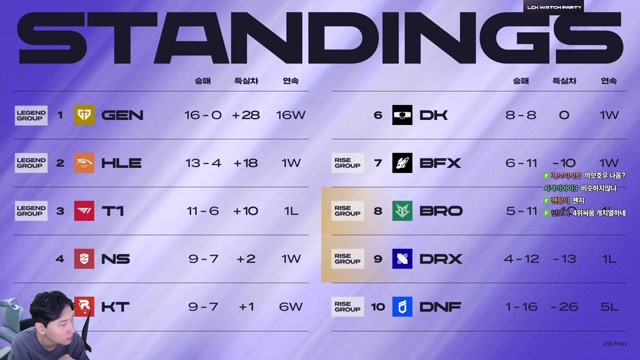 김민교x칸 LCK DRX vs BRO 레전드매치업 #LckWatchParty | SOOP VOD