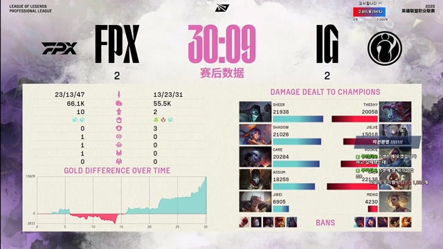 [LPL전문해설] IG vs FPX 더샤이 루키 갈라 메이코 지에지에 양대인 vs 카레 #LCKwatchparty#LPLCostream | SOOP VOD