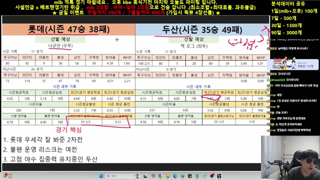 7월 10일 kbo분석 , npb분석 . 아침 mlb 3연승 적특적중 . 오후 바로 결과 만들게요!! | SOOP VOD