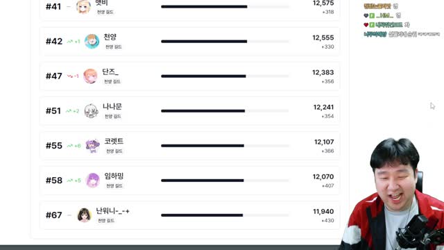 [클립]머울림 12000 돌파 | SOOP VOD