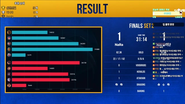 NaRa vs 외화벌이단 SLL결승전 구경 5개퀵뷰(애드X) | SOOP VOD