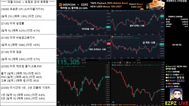 미국 실업률 , 비농업고용 , 임금 / 미국 상호관세 시작 !! / 파월 FOMC 후폭풍 !! / 비트코인 미국주식 | SOOP VOD