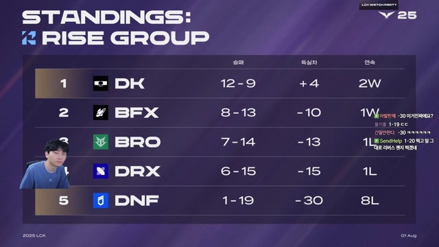 김민교 LCK DK vs DNF #LckWatchParty | SOOP VOD