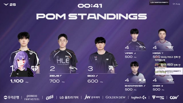 [8.1] LCK KT vs GEN - KT 편파 응원방│#LCKWatchParty | SOOP VOD