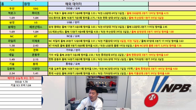 [뉴캣슬][스포츠분석] 국야 5경기 일국 축구 18경기+9시 MLB 야구 15경기 분석 욱하는형 | SOOP VOD