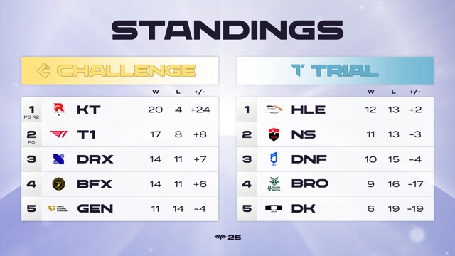 NS vs HLE | 2025 LCK CL ROUND4 | SOOP VOD