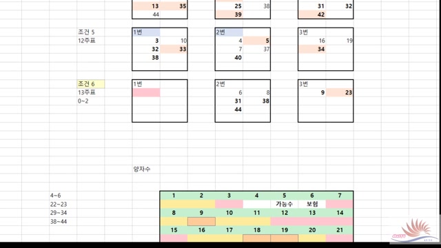 [서니TV] 1186회 분석 4편 토요일 로또 | SOOP VOD