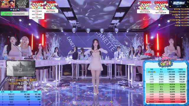 C-NINE 지유나 "16969" - 골타69 | SOOP VOD